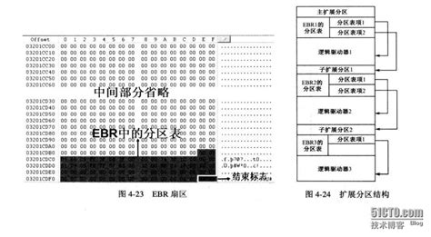 详解mbr分区结构以及gpt分区结构 阿里云开发者社区