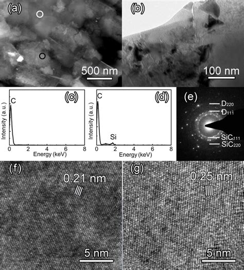 Plain View Tem Micrographs Of Diamondˇ Sic Composite Interlayer