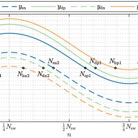 A Typical Plot Of Constraint Functions Download Scientific Diagram
