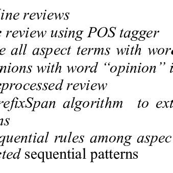 Algorithm For Sequential Rules Generation Download Scientific Diagram