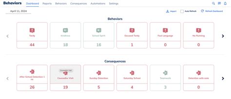 Generating Behavior Reports And Behavior Dashboard