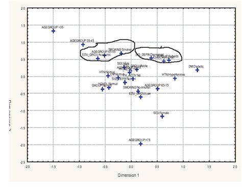 Figure 1 From Interpretation Of Epidemiological Data Using Multiple