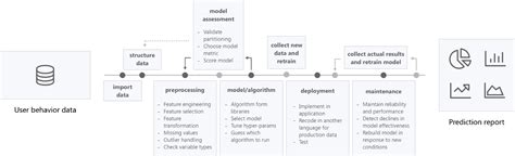 reasons to master no code machine learning obviously ai blog
