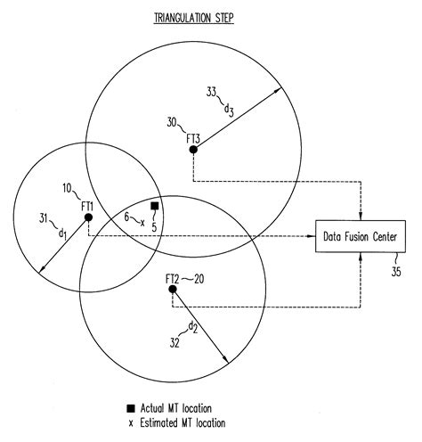 Line Of Sight Los Or Non Los Nlos Identification Method Using