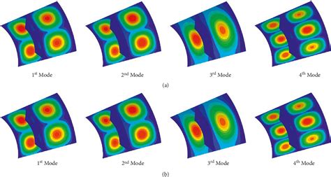 Figure 1 From Free Vibration Analysis Of Bulkhead Stiffened Functionally Graded Open Shell Using