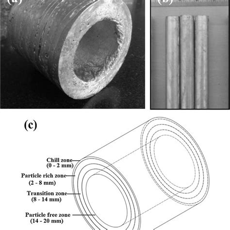 A Fgm Composite And B Homogeneous Composite C Schematical