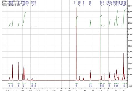 Solved Based On This H NMR What Are Some Major Peaks That Chegg Com