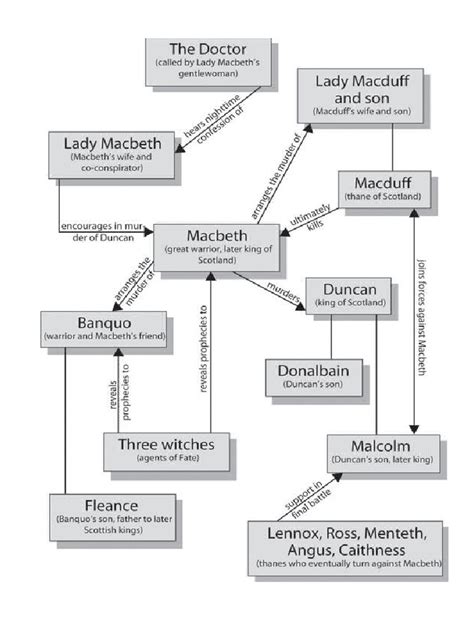 Character Map Pdf
