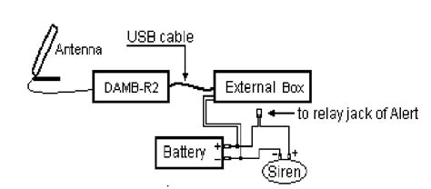 components of the area terminal device download scientific diagram