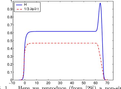 Figure 1 From Evolution Of Cosmological Perturbations In Nonsingular String Cosmologies
