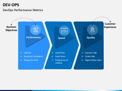 DevOps PowerPoint And Google Slides Template PPT Slides