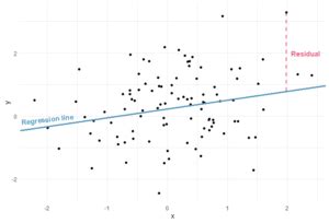 Interpret Linear Regression Output In R QUANTIFYING HEALTH