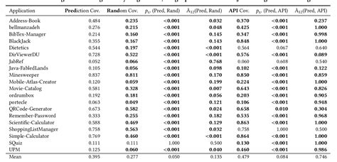 Table 3 From Improving Random Gui Testing With Image Based Widget Detection Semantic Scholar