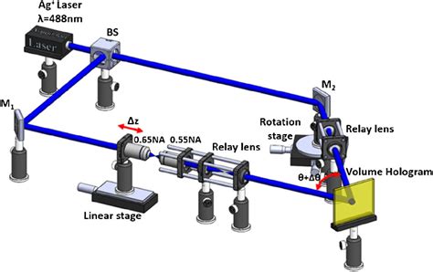 Schematic Diagram Of Experimental Setup For Recording Angularly Download Scientific Diagram