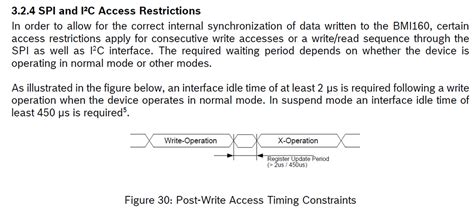 Bosch Sensortec Bmi160 Faqs Sensors Transducers Digikey Techforum An Electronic Component