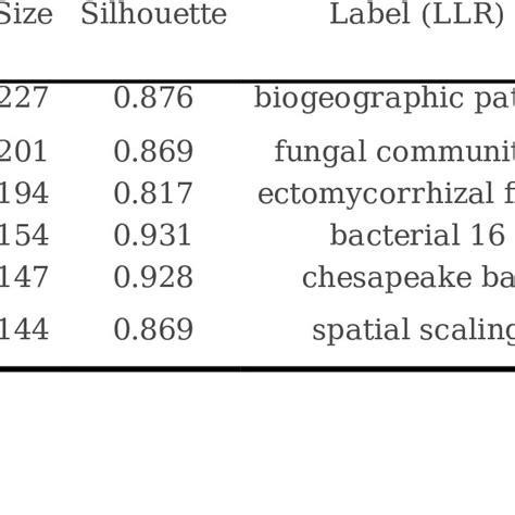 Top 6 Co Citation Clusters Based On Frequency Download Scientific Diagram