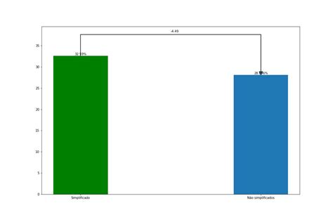Python Comparison Arrow Object Between Two Bar Containers Stack Overflow