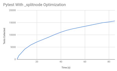 Tests Collection Is Slow On High Number Of Tests · Issue 5516 · Pytest Devpytest · Github