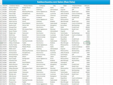 clean merge format and split excel data by mohit excel95 fiverr