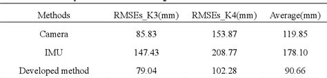 Table 6 From Full Body Pose Estimation For Excavators Based On Data