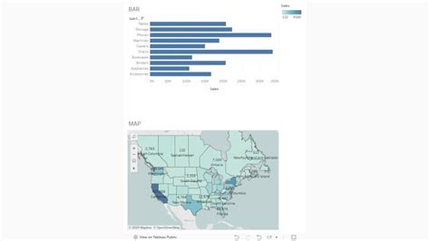 Yogesh Rawat On Linkedin Visualisation Tableau Dashboard Insights