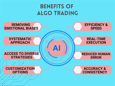 Decoding Algorithmic Trading Essentials Tradepa