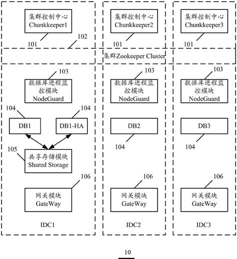 Solution System And Method For Disaster Recovery Across Internet Data Centers Idcs Based On