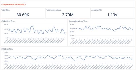 Overview Tab Aggregate Schema Performance Analytics Schema App Support
