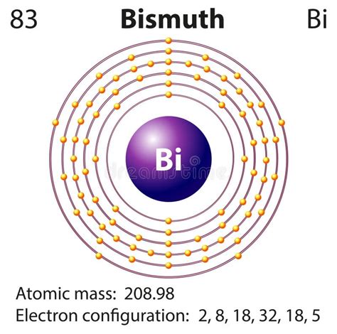Diagram Representation Of The Element Bismuth Stock Illustration Illustration Of Configuration Diagram Representation Of The Element Bismuth Stock Illustration Illustration Of Configuration