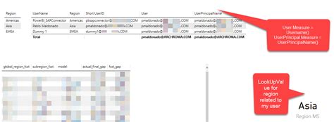 solved dynamic rls with userprincipalname microsoft fabric community
