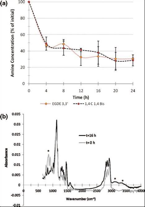 6 Polymer Characterization A Polymerization Kinetics Of The