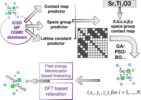 Figure 1 From Deep Learning Based Prediction Of Contact Maps And Crystal Structures Of Inorganic