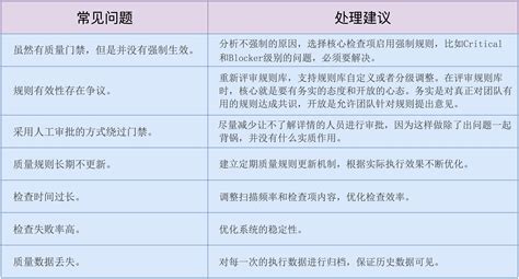 《devops 实战笔记》 game 2020