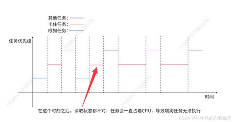 mcu在低温环境运行时偶发系统重启的问题查找与分析 单片机低温下工作异常的原因 csdn博客