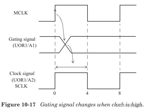 《静态时序分析实用方法》第十章翻译 set data check csdn博客