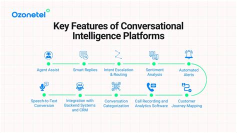 what is conversational intelligence benefits and examples