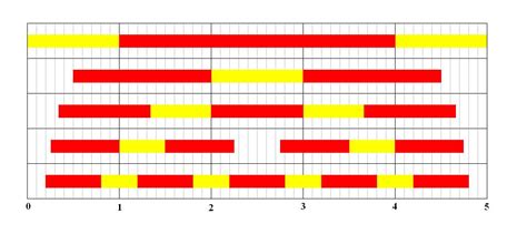 Elementary Set Theory Intersection Of Intervals Mathematics Stack Exchange