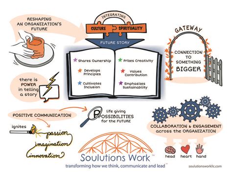 Gallery Event Software Jewish Books Sketchnotes