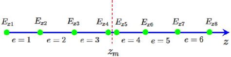 Figure 1 From Finite Element Modeling Of Metasurfaces With Generalized