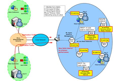 schematic of the proposed interworking network for distributed decision