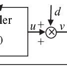 Classical Closed Loop Framework Download Scientific Diagram