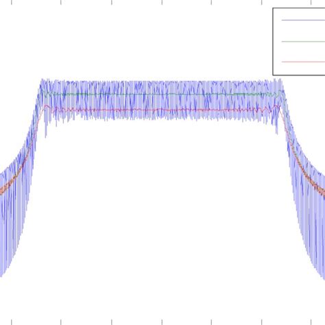 Basic Lmf Chirps Plot Of Spectrums Of Pulse Frames Download