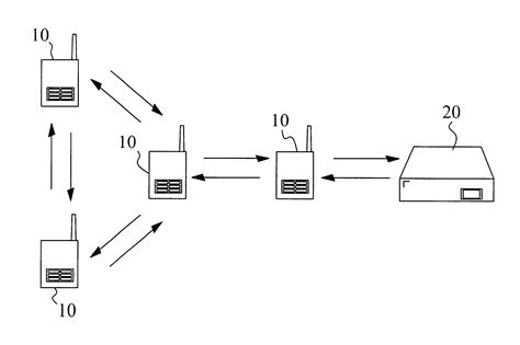 prioritized routing for an ad hoc peer to peer mobile radio access
