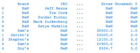 Python Pandas Tutorial Learn Pandas In Python Advance Dataflair