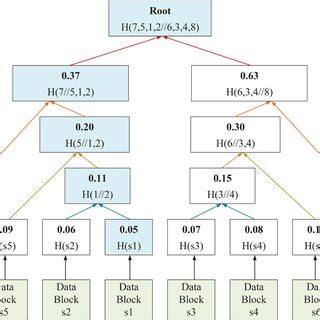 Flowchart Of Integrity Attestation Protocol Download Scientific Diagram