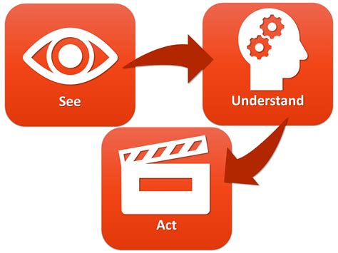 Sam Babe What Is Critical Reflection