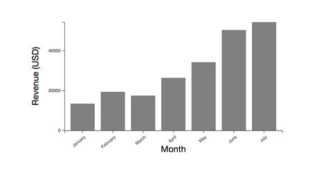 GitHub Mollydarr D Bar Chart