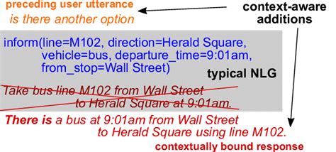 an example of nlg input and output with context aware additions