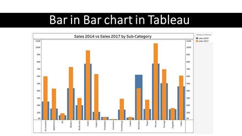 How To Create A Bar In Bar Chart In Tableau Step By Step YouTube