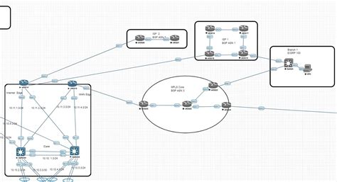 solved ips mpls and bgp cisco community